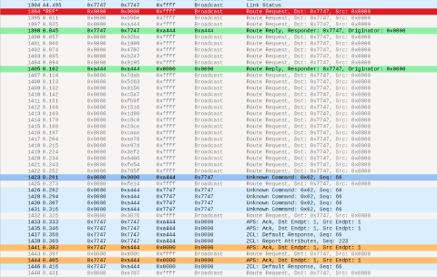 Table Routing vs. Source Routing in ZHA – Are You Missing Out?